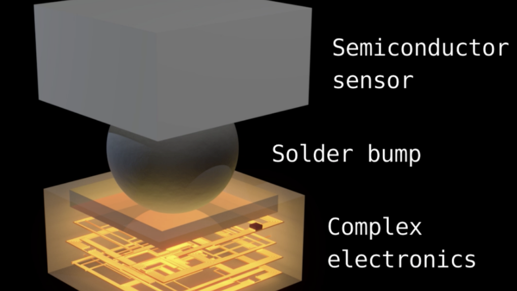 Pixel Sensor Modules | Advafab | Semiconductor Solutions